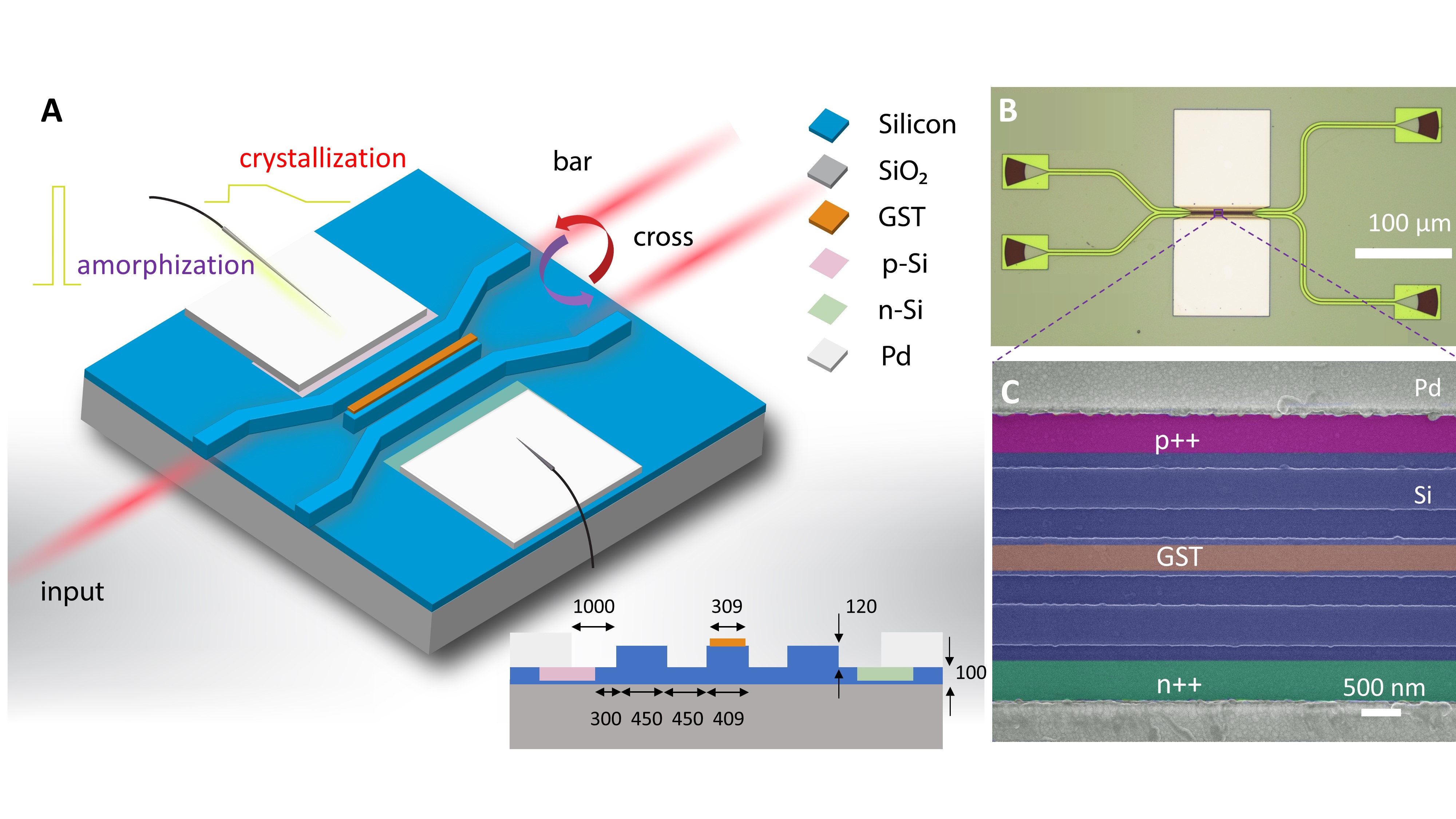 Broadband nonvolatile electrically controlled programmable units using ...